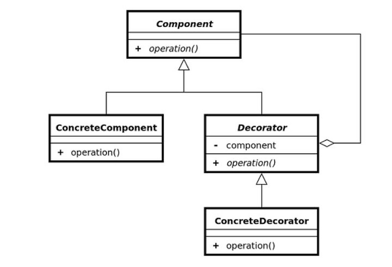 디자인패턴 2 - Observer & Decorator
