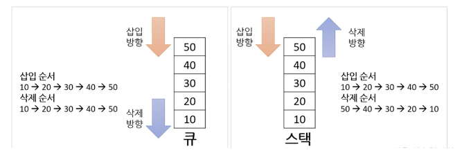 [자료구조] 큐(Queue)의 개념과 구현(C) & 용도