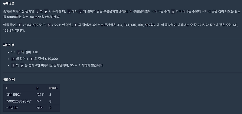 크기가 작은 부분 문자열