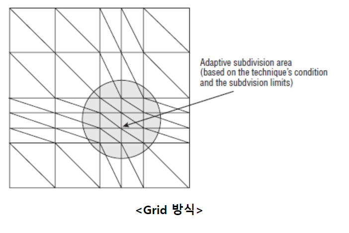 Graphics 개요2 :: cadion