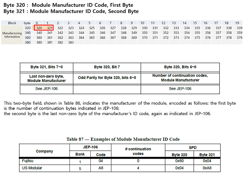 SPD(Serial Presence Detect) 개발 완료 후 뒷정리