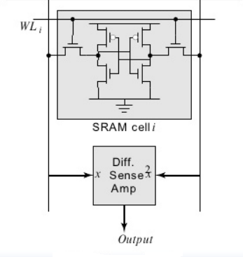 ASIC IP 설계시, 합성 library 의 선택과 Memory library 사용여부 — 설계독학맛비 (AI FPGA)