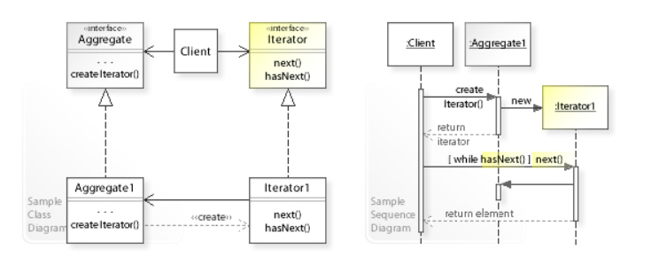 행동 패턴 - 1. Iterator