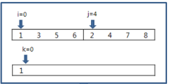 Inversion counting(백준 10090,1517 버블소트)