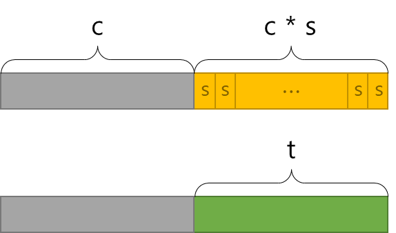 [백준 BOJ / Python] 27377번 읽씹 멈춰! Greedy (그리디)