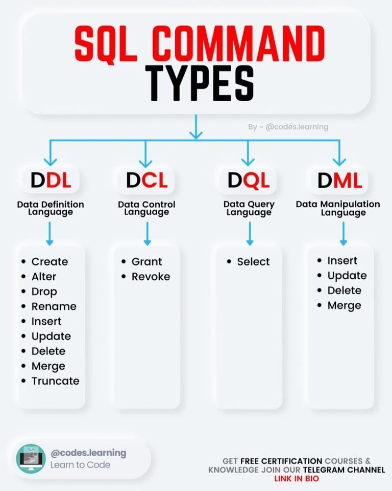 [SQL]SQL Command Types
