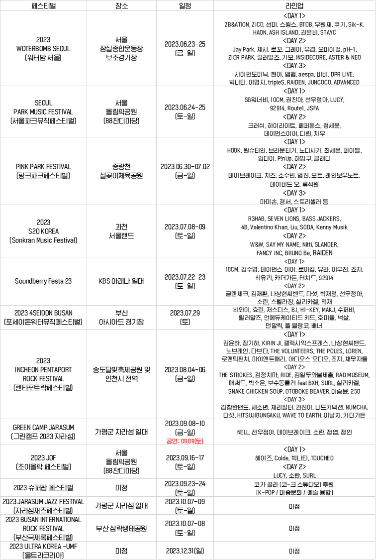 [라인업] 2023년 하반기 뮤직 페스티벌 라인업 총 정리