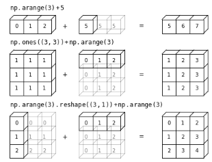 [NumPy] Broadcasting — Dsaint31's blog
