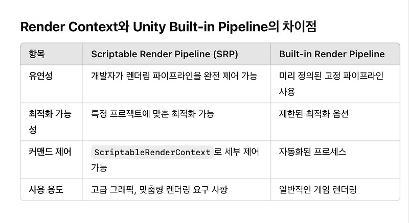 [Unity] Universal Render Pipeline(URP)