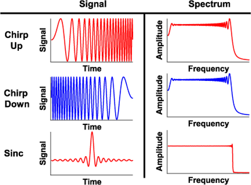 [Haptics] 진동 측정 캘리브레이션 이론 정리 — sillon coding