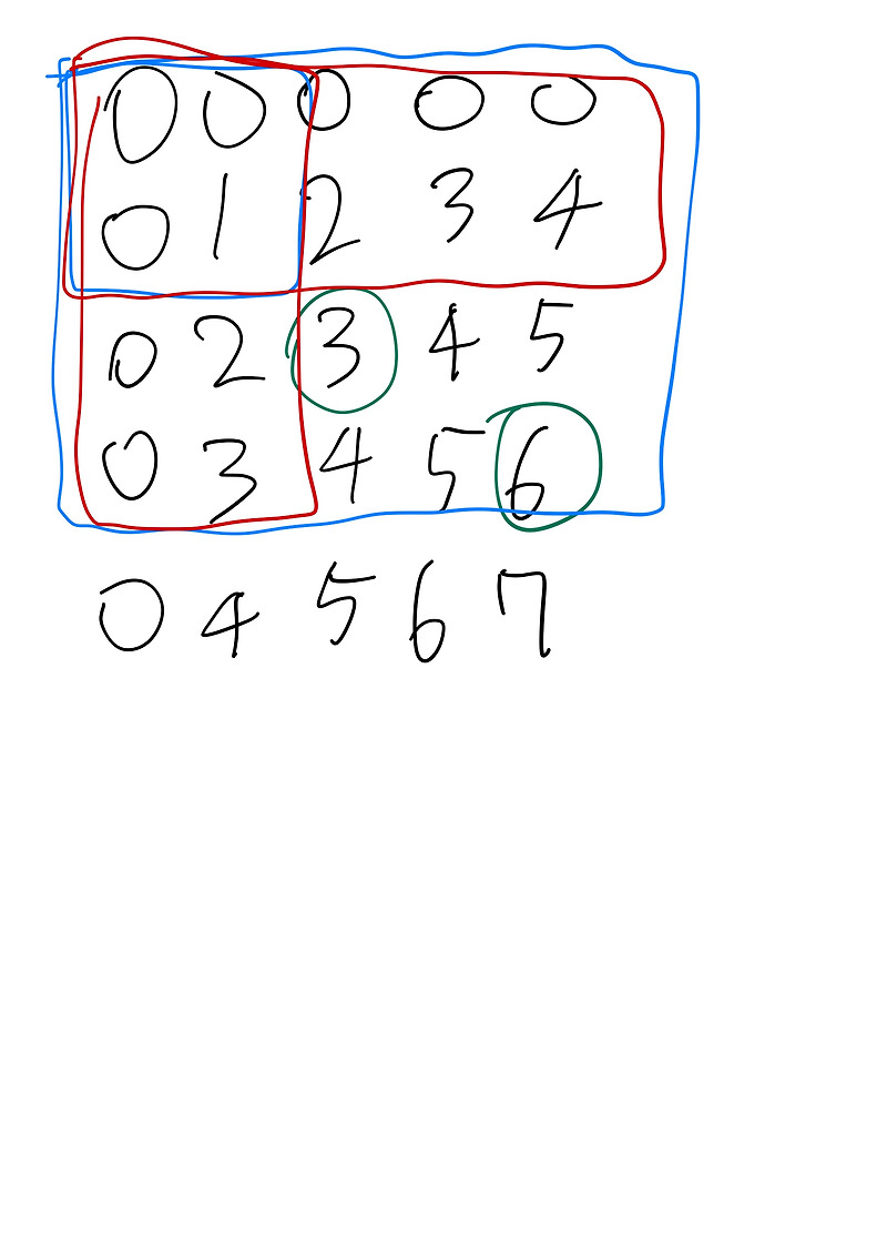 [ps java] BOJ 11660 구간 합 구하기 5 해설