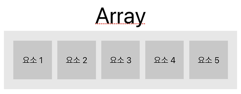[자료구조]Array와 Linked List의 차이