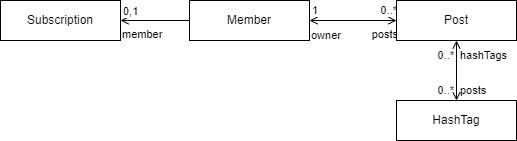 [kotlin] JPA 4: Spring Boot에서 Entity 연관관계