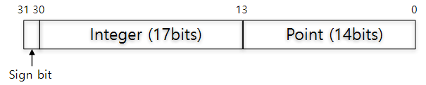 [PintOS 1주차] Bonus: Advanced Scheduler