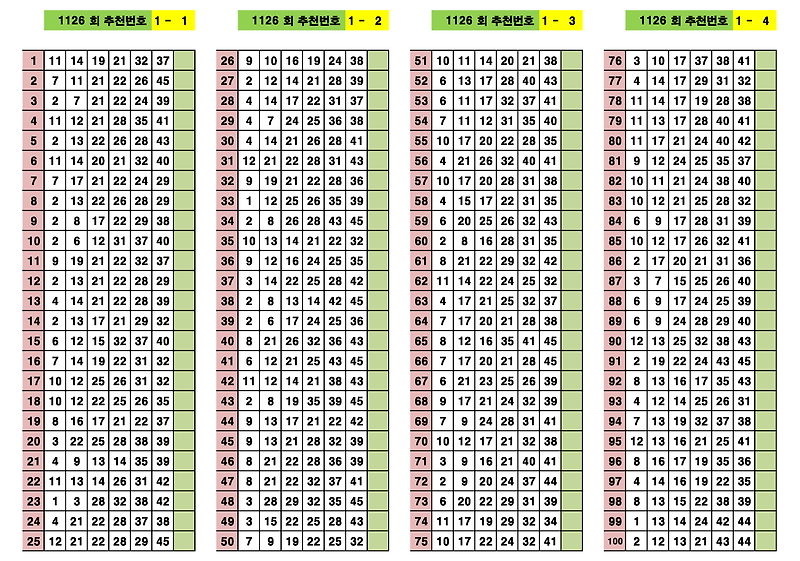 1126회 로또 무료 추천번호