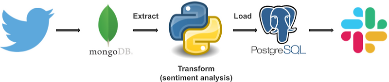 작업 흐름 자동화 도구 n8n에 Python 설치하고 실행하는 컨테이너 정의