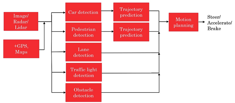 Building Ai In Your Company 1 Chanmuzi