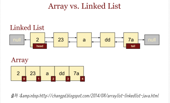 ArrayList — 챛 Development Log
