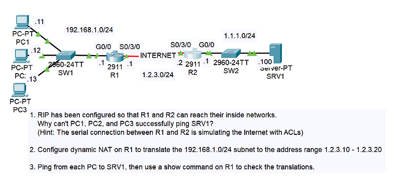 CCNA LAB Dynamic NAT