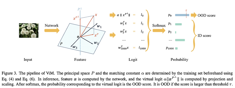 [Paper Review] ViM: Out-of-Distribution with Virtual-logit Matching