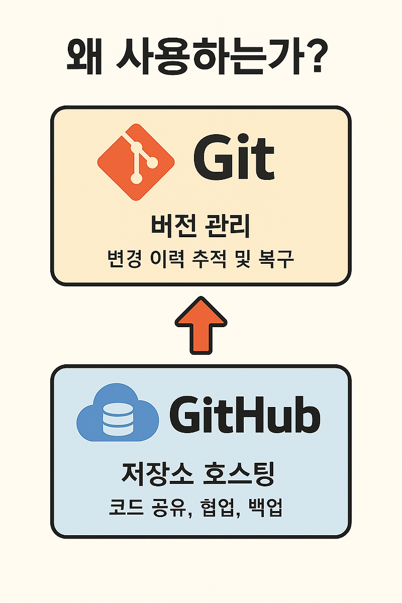 Git & GitHub 입문 가이드