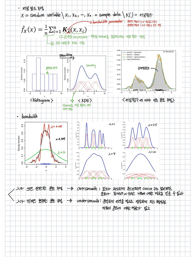 K-Nearest Neighbors, Kernel Density Estimation