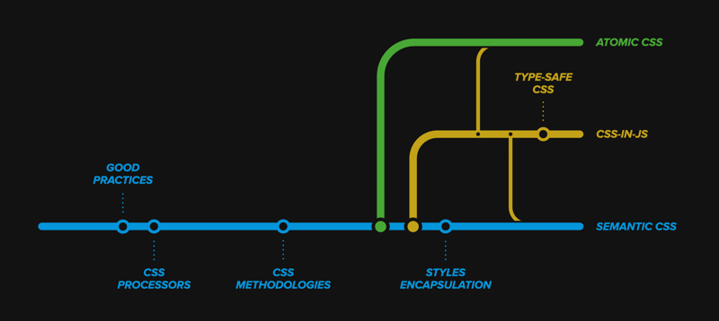 Rethinking CSS in JS (2) — Nayeon.Zip