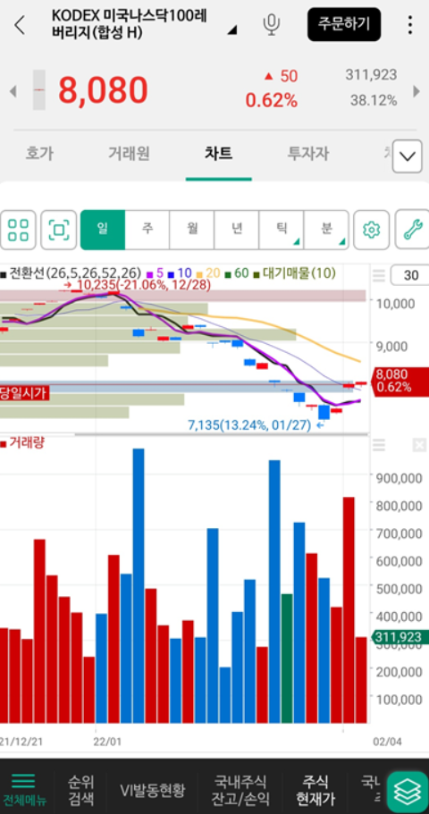 경제적자유의 여정