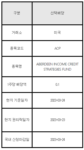 미국주식 선택배당 안내 ACP, ABERDEEN INCOME CREDIT STRATEGIES FUND - 사과부자