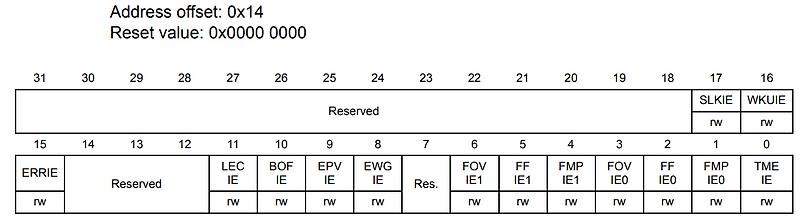 CAN control and status registers - CAN interrupt enable register (CAN ...