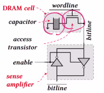 9.2. DRAM Sense amplifier