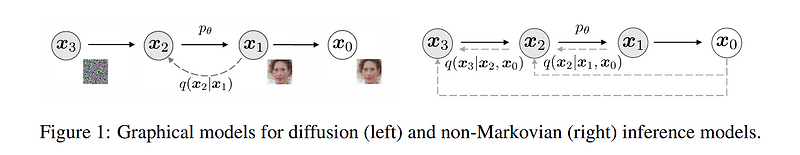 [논문 리뷰] [DDIM] Denoising Diffusion Implicit Models