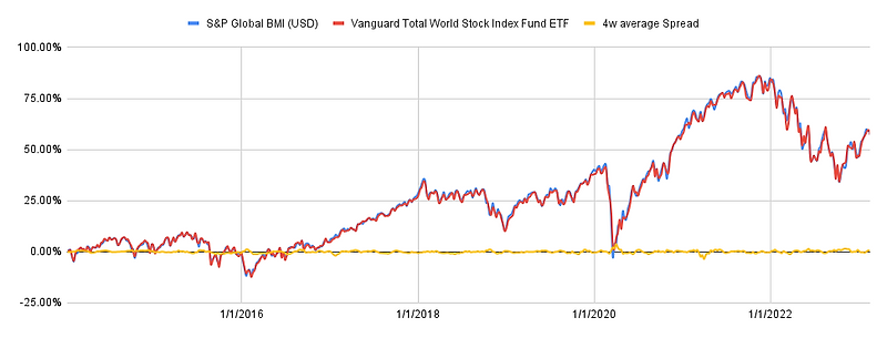 KODEX TDF 2050 ETF 분석