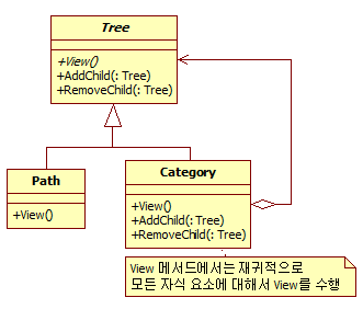 [GoF]8.복합체 패턴(Composite Pattern)