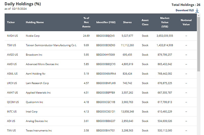 [반도체] SMH ETF(KODEX 미국반도체MV)