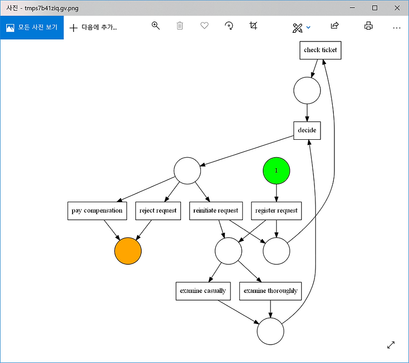 PM4Py로 프로세스 모델 도출하기 (알파 알고리즘) - 유니의 공부