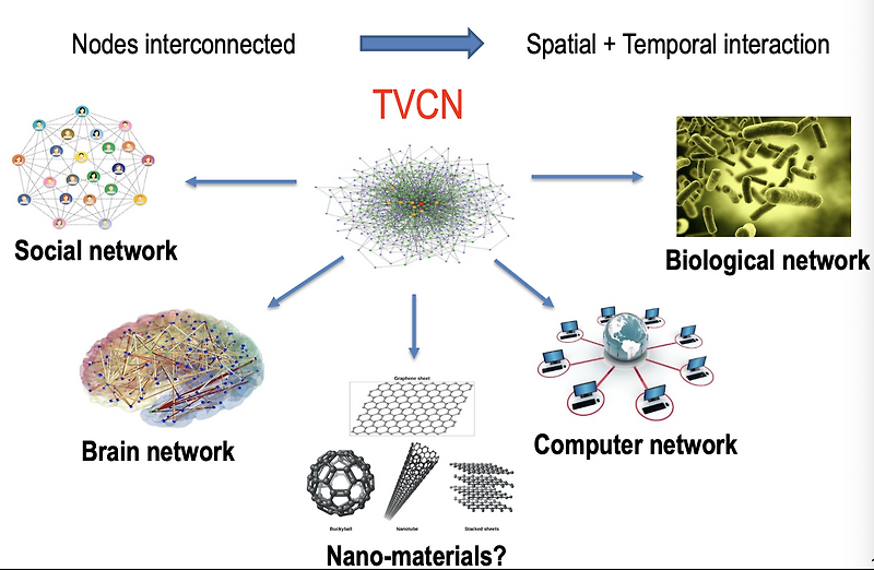 (Lecture 6) Detecting phase transition in time-varying weighted graphs from partial information