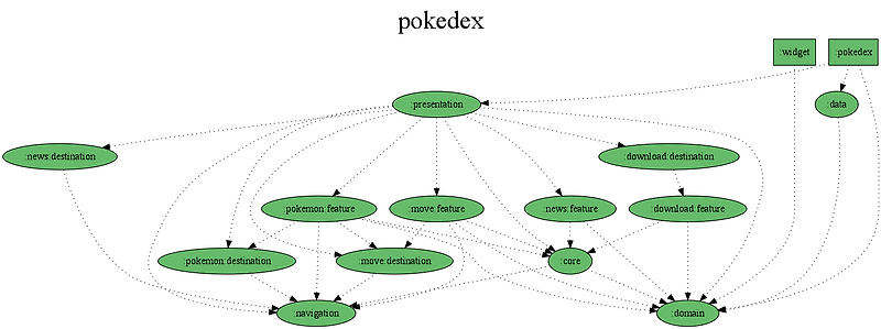 Android - Module Graph 그리기