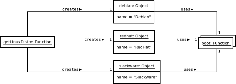 팩토리 패턴(Factory Pattern) 예시 - 자바스크립트(JavaScript ES5/ES6)