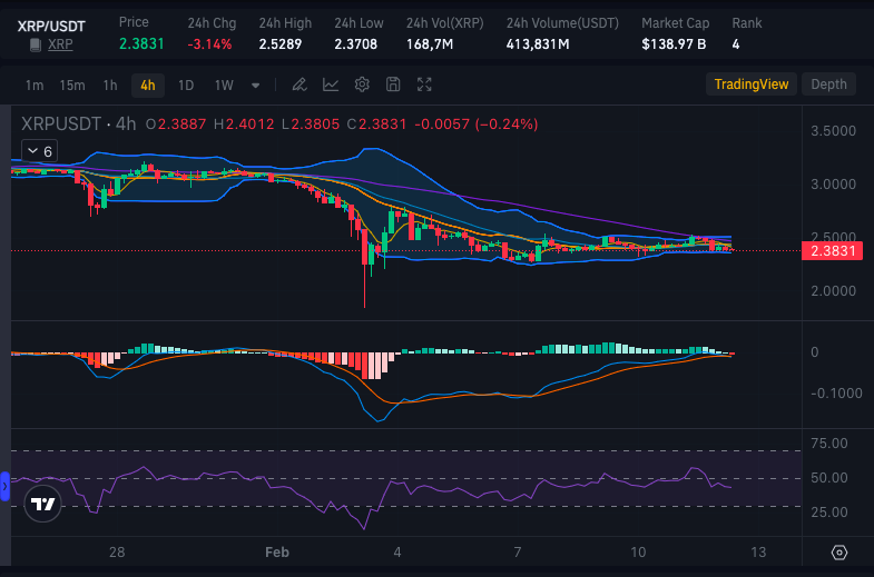 XRP's price is experiencing some movement | 꿀팁연구소