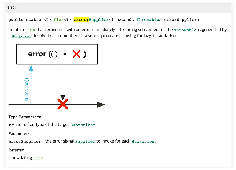 14장 Operator 5 - Error :: spring boot & webflux & devOps