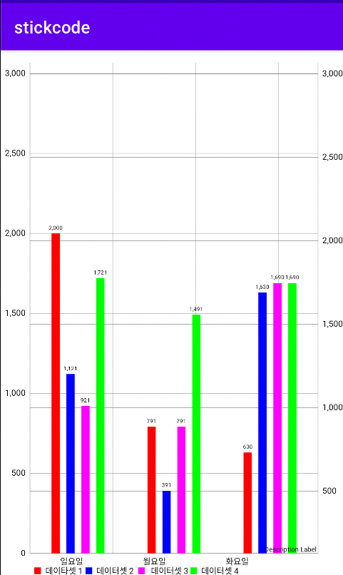[Android][Java] GroupBarchart 만들기