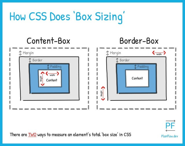 [CSS] box-sizing: 박스 크기를 계산하는 방법을 지정하는 속성