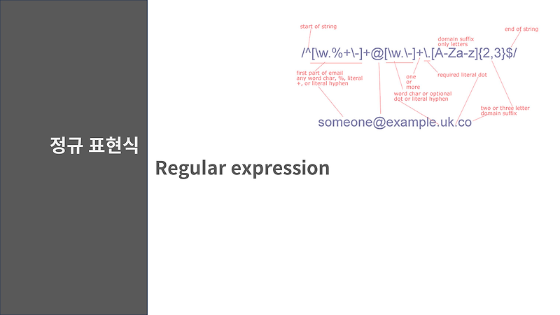 [스터디 모임] 정규 표현식 — MegaMaker Studio