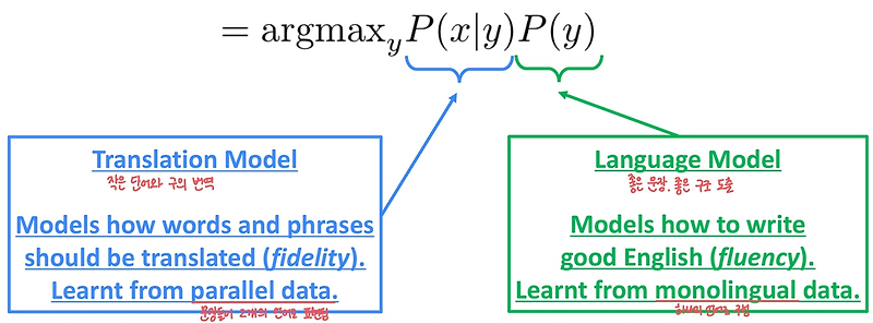 ?scode=mtistory2&fname=https:%2F%2Fblog.kakaocdn.net%2Fdn%2Fdip6TZ%2FbtsKTEEPgg1 ...