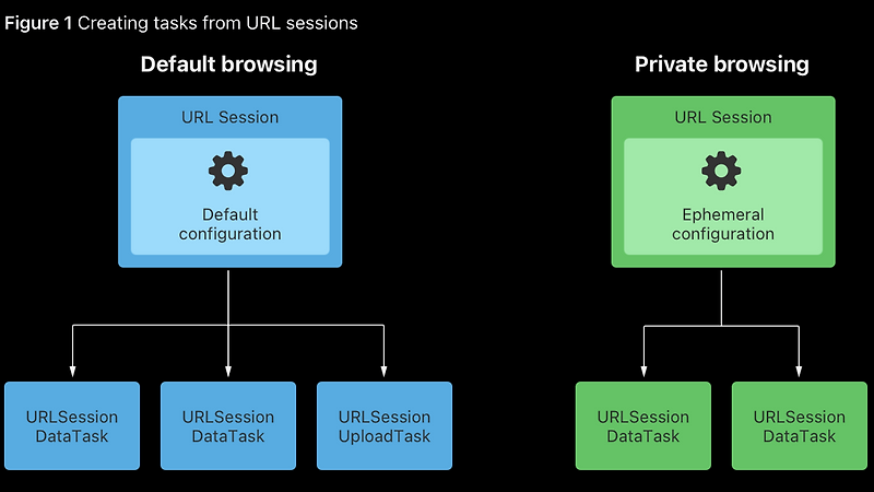 URL Loading System 번역 :: Jenikeju