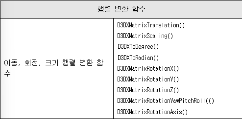 DirectX 3D Transform