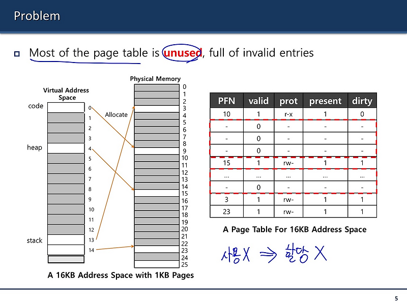 20. Paging: Smaller Tables