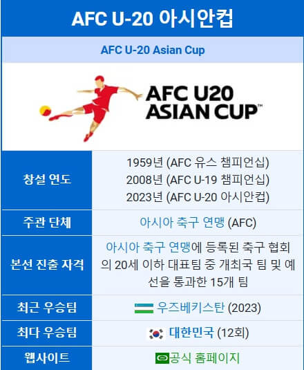 2025 AFC U-20 아시안컵 예선 조편성 결과 및 일정[한국 C조]