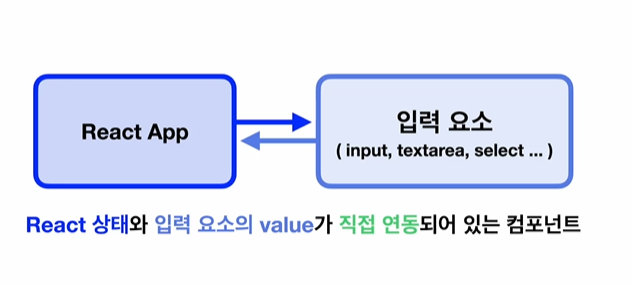 React Hooks - useRef